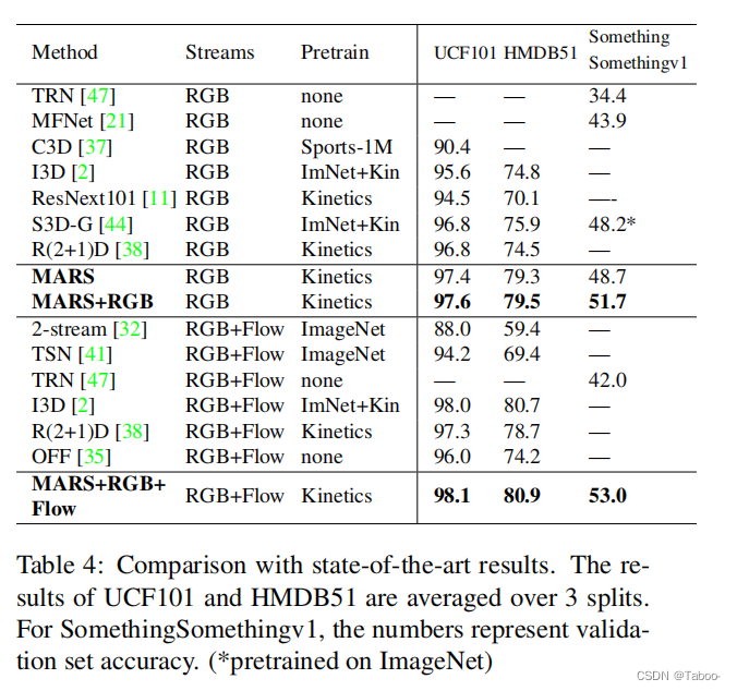 光流融合到RGB流的巨作：《MARS: Motion-Augmented RGB Stream for Action Recognition》-CSDN博客