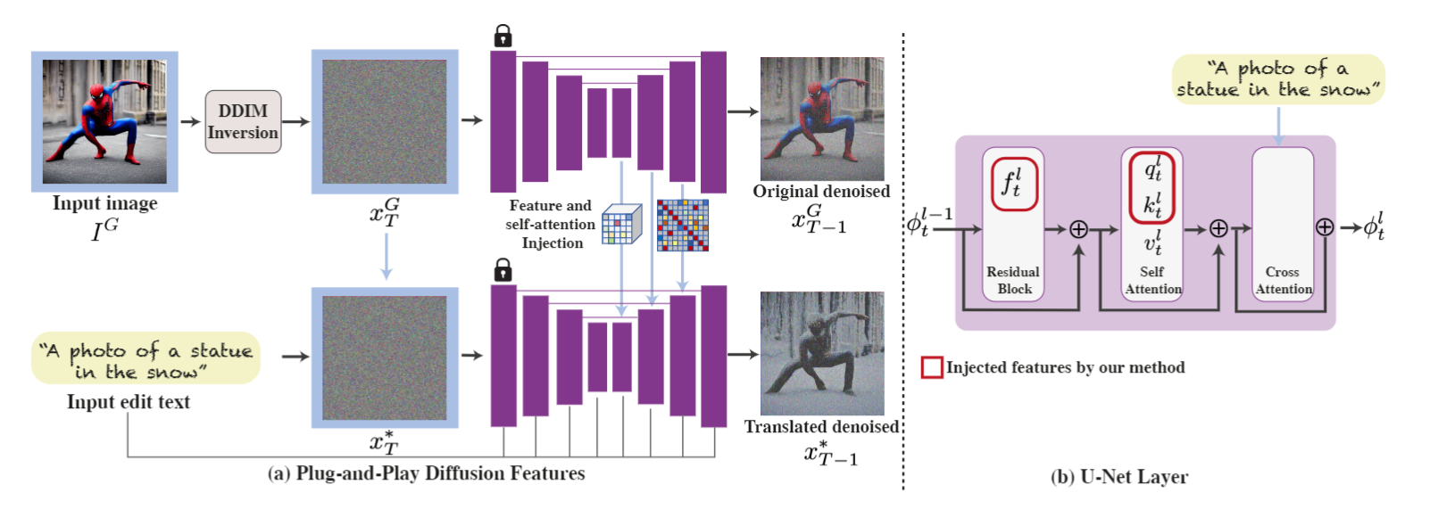 [论文解析]Plug-and-Play Diffusion Features for Text-Driven Image-to-Image Translation-CSDN博客