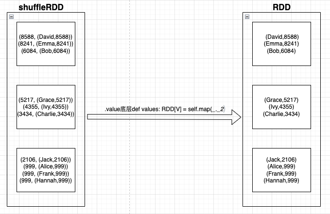图解Spark排序算子sortBy的核心源码_spark sortby-CSDN博客