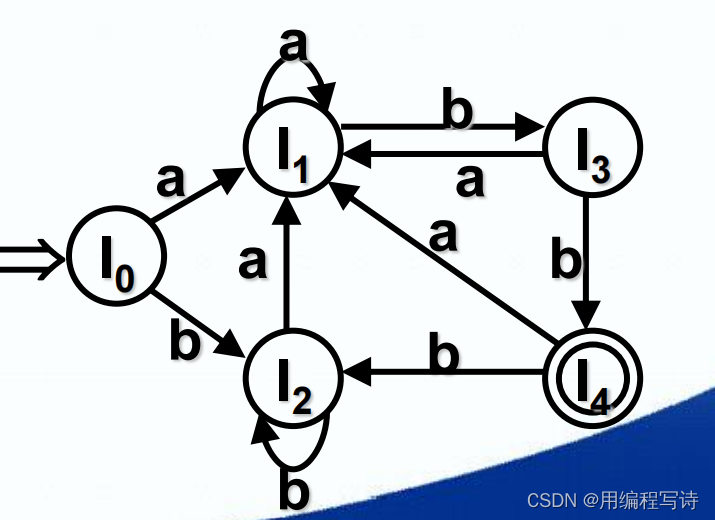 NFA转换成DFA的方法——子集法_子集法将nfa确定化为dfa-CSDN博客