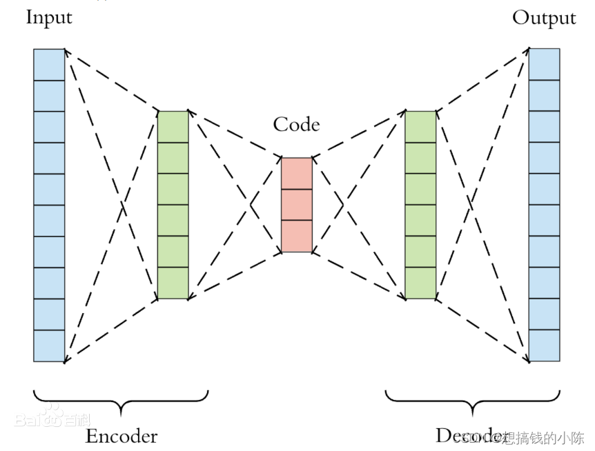VAE生成模型（附VAE实现mnist代码）_vae模型-CSDN博客