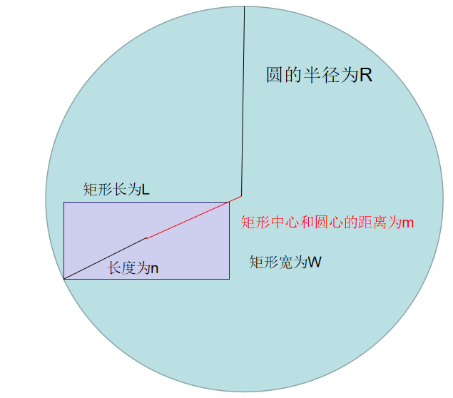 C#判断圆和矩形的位置关系_己知两个图形,如下图所示,矩形中心点(y),长l,宽w;圆心坐标(x1,y1),半径 补充代码-CSDN博客