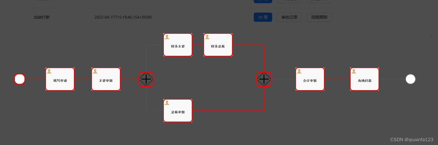 Flowable+React+bpmn-js实现工作流_react-flow + flowable-CSDN博客