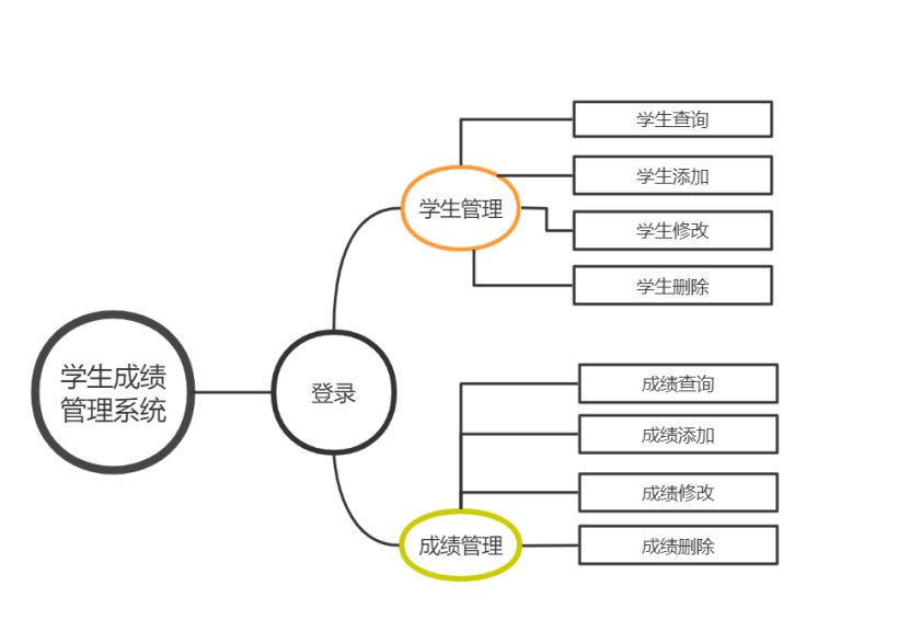 基于java学生成绩管理系统设计与实现(源码部署文档报告)基于java的学生成绩管理系统的设计与实现 Csdn博客