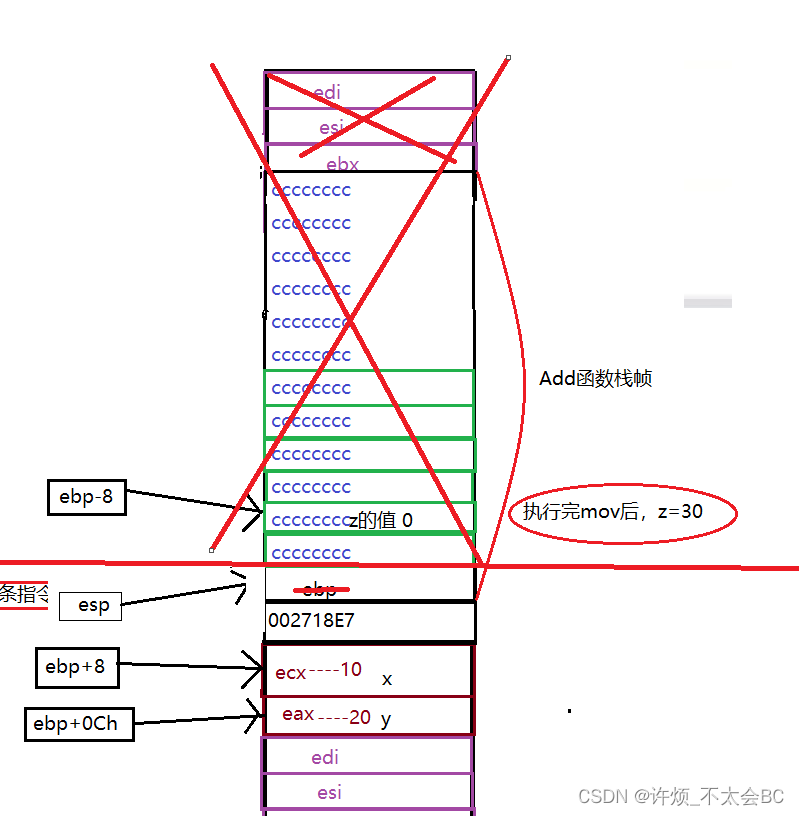 【函数栈帧的创建和销毁】（超详细图解）_cmp ebp esp-CSDN博客