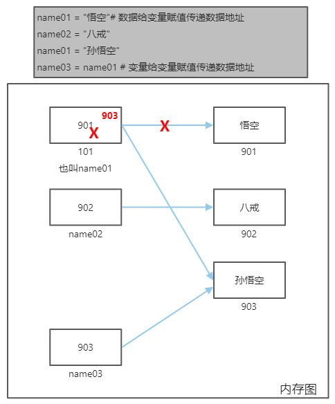 Python学习_python int(2.6)-CSDN博客