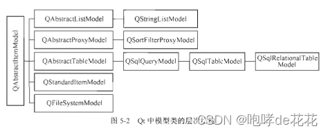 QT Model/View结构学习_qt model view-CSDN博客
