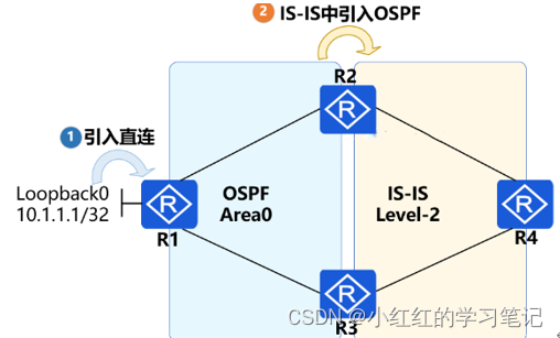 HCIP-Datacom-ARST自选题库__OSPF单选【80道题】_如图所示的ospf网络,r1和r2之间通过四条链路相连,r2的loopback0接口开启ospf,在-CSDN博客