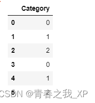 【python数据预处理系列】使用Pandas的factorize()函数进行类别编码(整数编码)_factorize函数-CSDN博客