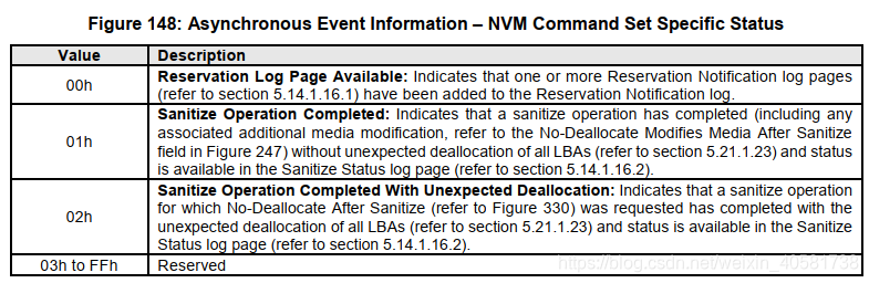 NVMe1.4 Admin Command学习（2）-- fw image download & abort & asynchronous event request_firmware ...
