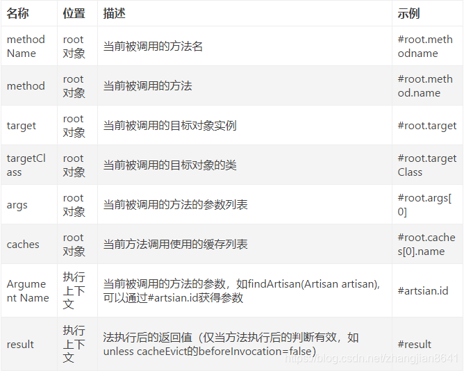Springboot整合Ehcache缓存_ehcache 如何修改数据-CSDN博客