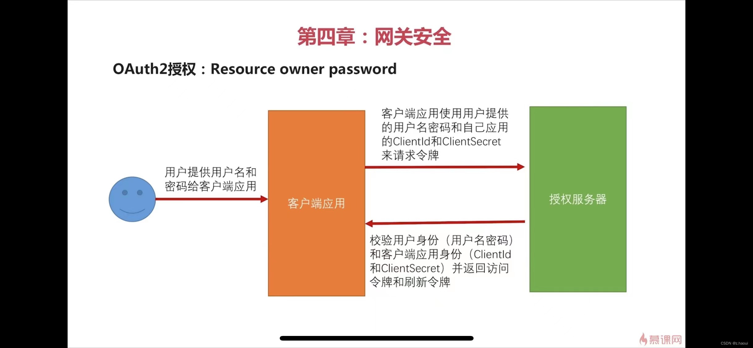 微服务环境认证和SSO以及Springboot整合JWT+Shiro_shiro 微服务认证-CSDN博客