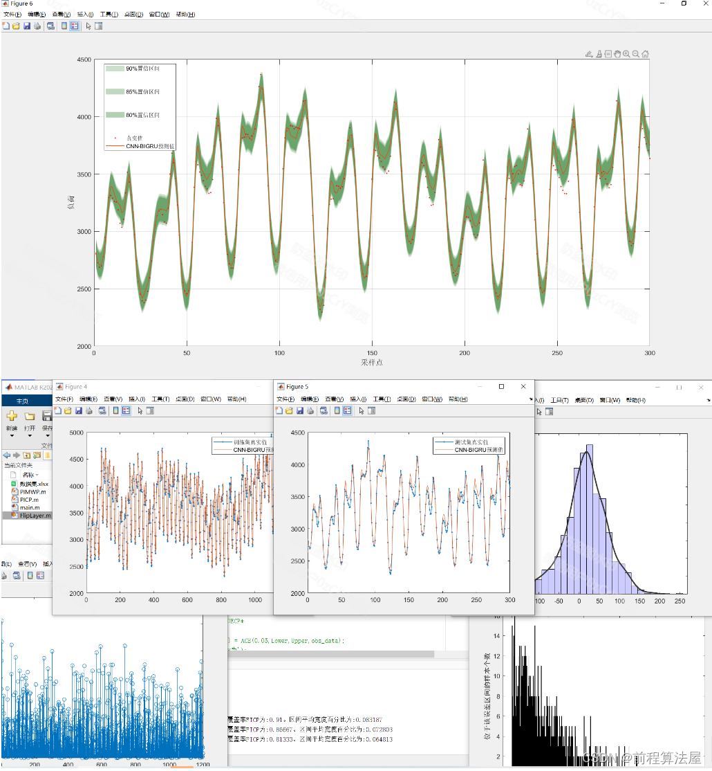 区间预测算法 | Matlab基于卷积神经网络-双向门控循环单元CNN-BIGRU区间预测，CNN-BIGRU核密度估计下置信区间预测_数据科学分析（Matlab/Python）-CSDN专栏