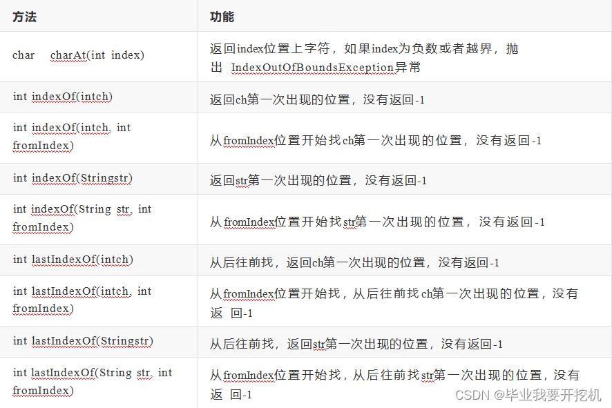 Java中的string类和字符串java中的string类型和string类型 Csdn博客