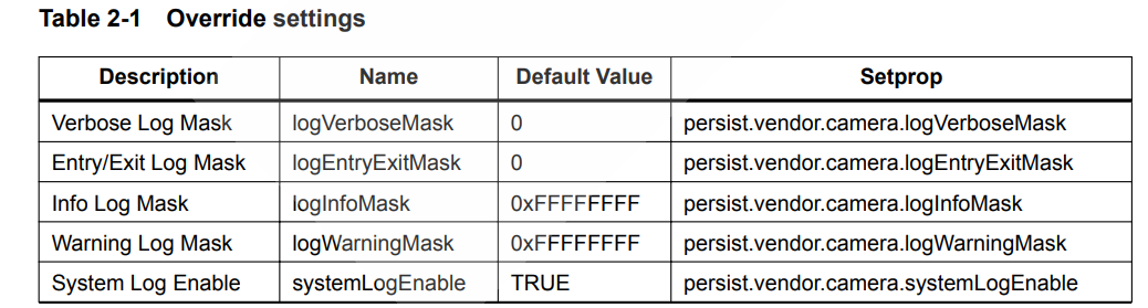 高通 Camx debug log控制_camx log-CSDN博客