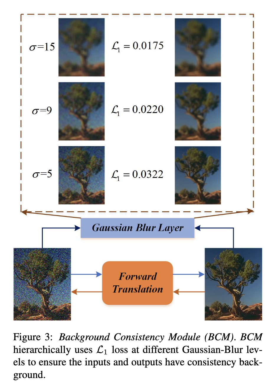 Learning Invariant Representation for Unsupervised Image Restoration-CSDN博客