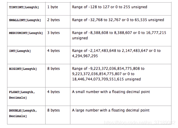Mysql常用数据类型 及 Mysql常用两种引擎 Innodb 和 Myisam区别mysql的什么类型储存文章 Csdn博客