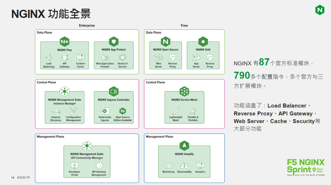 分享实录 | 将 NGINX 打造成功能强大的 API 网关（上）_python 基于nginx 实现api网关-CSDN博客