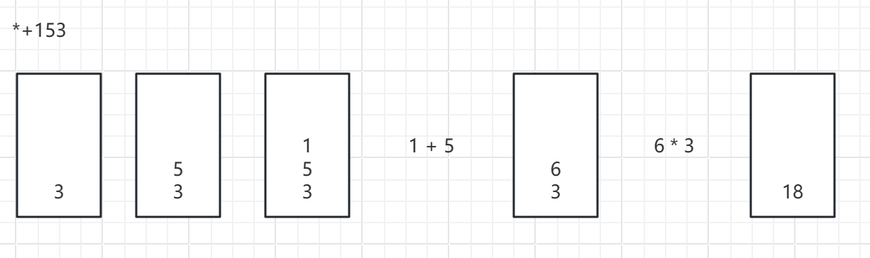 数据结构—栈实现前缀表达式的计算栈前缀表达式计算 Csdn博客