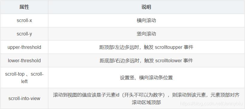 微信小程序笔记_微信小程序bindscrolltolower-CSDN博客
