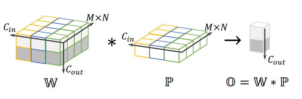 DO-Conv 涨点模块_doconv-CSDN博客