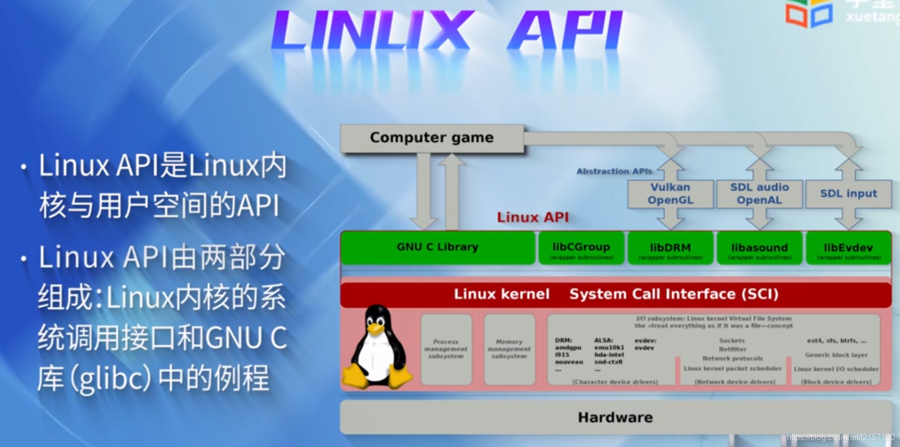 Linux内核学习笔记 -27 Linux中的各种API_linux多种接口 api abi-CSDN博客