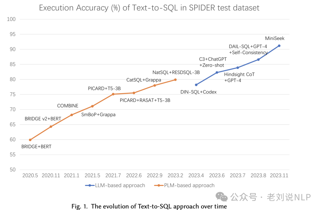 Llama 3.1模型开源及RAG问答最新进展：兼看角色扮演大模型、text-SQL总结_llama3.1 rag-CSDN博客