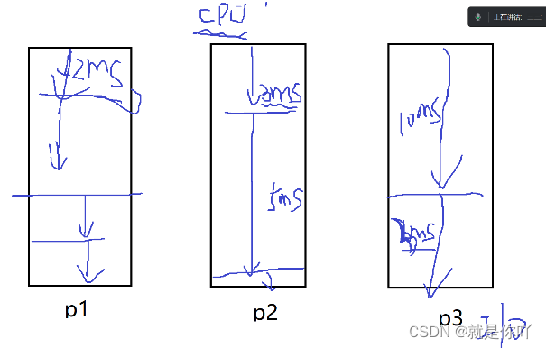 IO进程—进程_i0进程-CSDN博客
