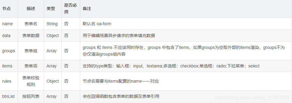 element-ui 通用表单封装及VUE JSX应用_elementui jsx-CSDN博客