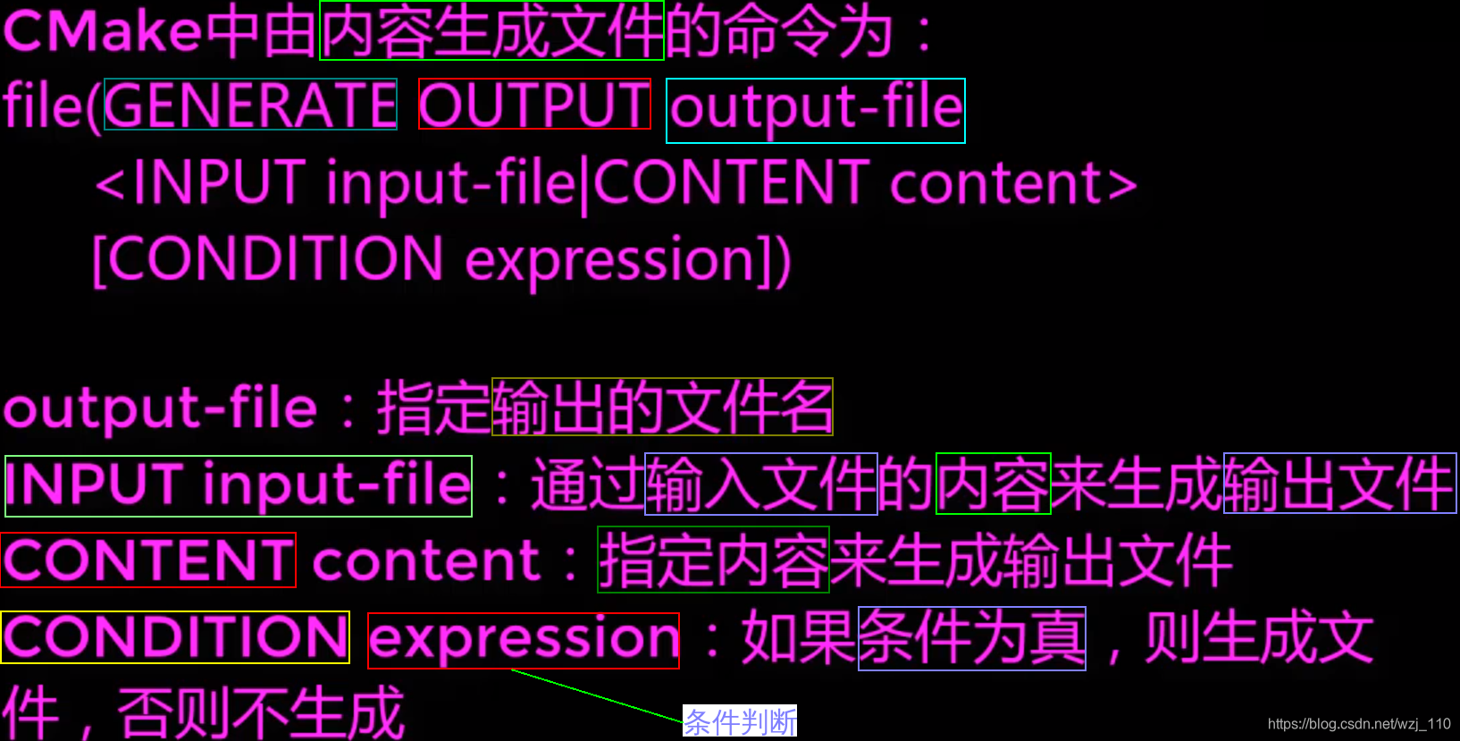 cmake(三十四)Cmake文件操作file之写操作_cmakelists.txt file append-CSDN博客