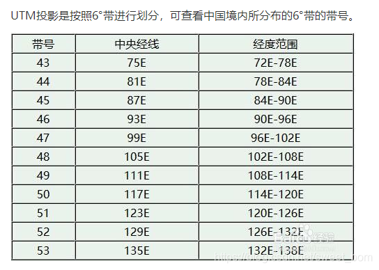 WGS84与UTM投影-CSDN博客