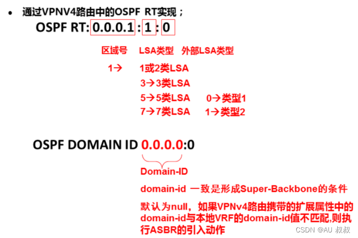 5-1 OSPF-Super Backbone_ospf super backbone-CSDN博客