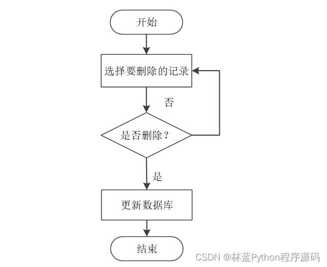 计算机毕业设计ssm基于java的车位预订与管理系统和设计与实现ex8cv9 (附源码)轻松不求人预约车位功能实现java Csdn博客