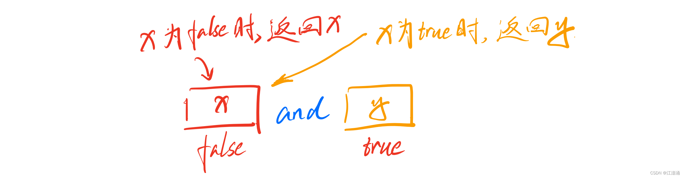 Lua 数据类型 —— boolean_Lua-CSDN专栏