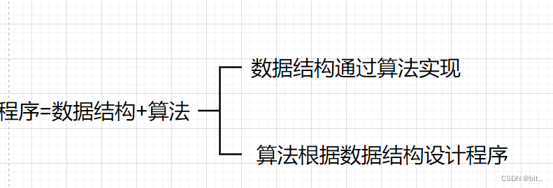 数据结构与算法——算法和算法分析算法能不能计算不可数序数 Csdn博客