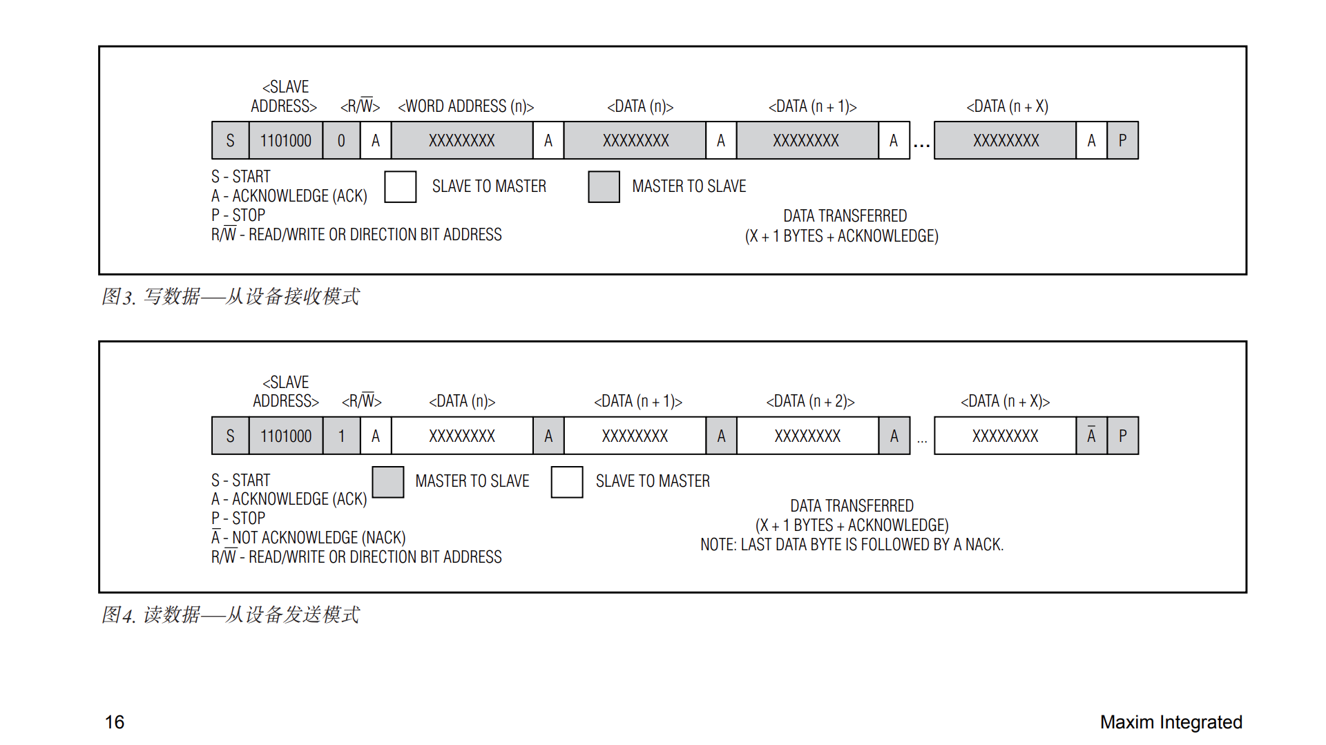 测试 DS3231 时钟芯片-CSDN博客