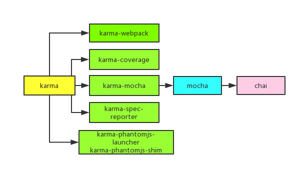 前端测试驱动开发：单元、集成与端到端实践-CSDN博客