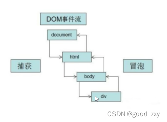 JavaScript事件机制与事件处理-CSDN博客