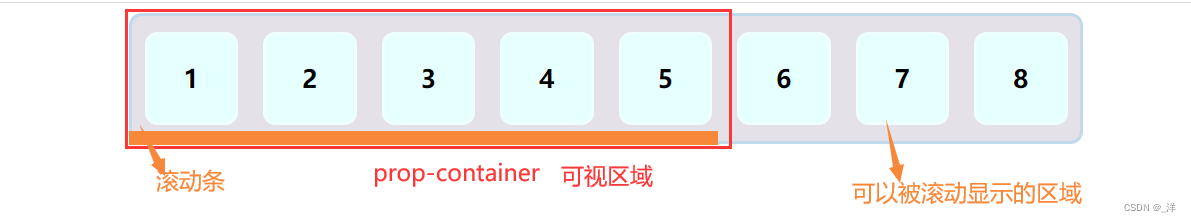 问题：overflow 和 justify-content 同时使用出现内容被裁减的问题_flex布局 超过屏蔽宽度滚动的情况下左边不显示-CSDN博客