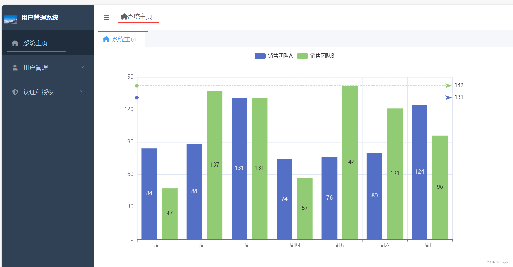 Pythondjangomysqlsimpleui搭建后端用户管理系统(非常详细,每一步都清晰,列举了里面所有使用的方法属性)用python做一个管理系统 Csdn博客