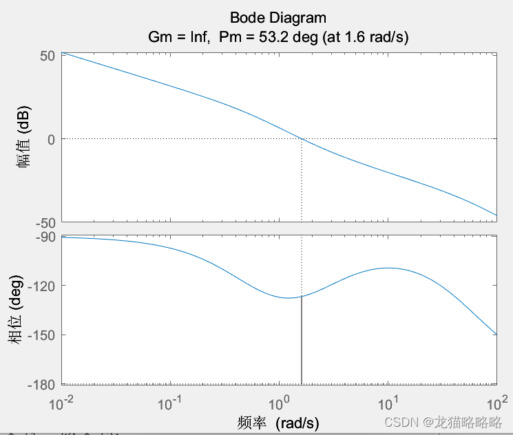 【Matlab】根据伯德图计算pid参数方法原理_matlab bode图中截止频率-CSDN博客