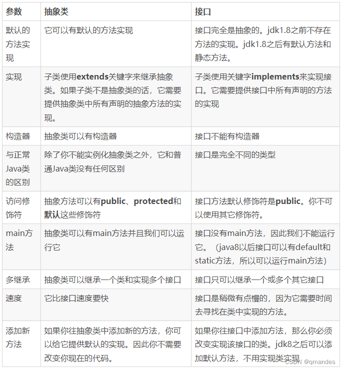 5.6java学习笔记_java例5.6的思路-CSDN博客