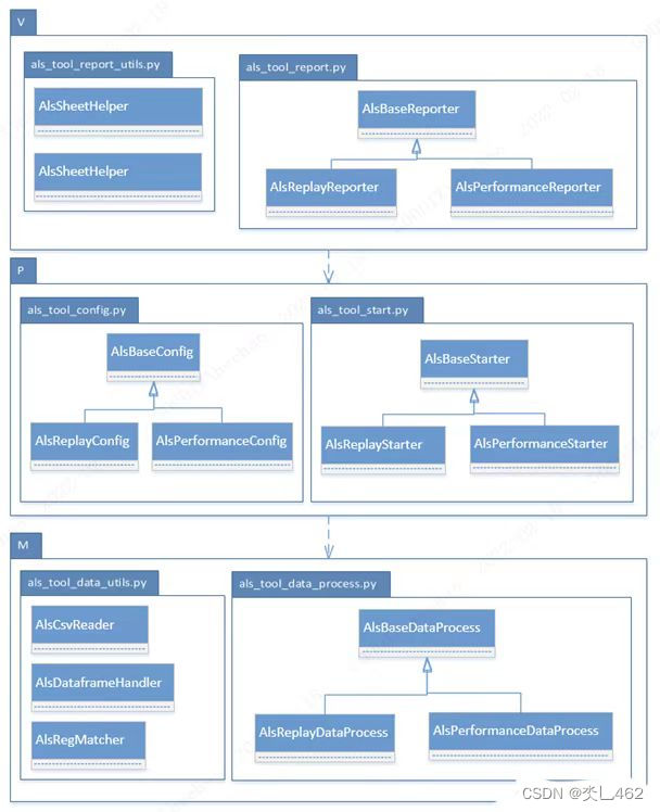 MVC与MVP框架解析-CSDN博客