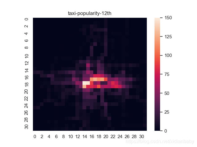 python-sns.heatmap画热力图参数详解_sns.heatmap参数-CSDN博客