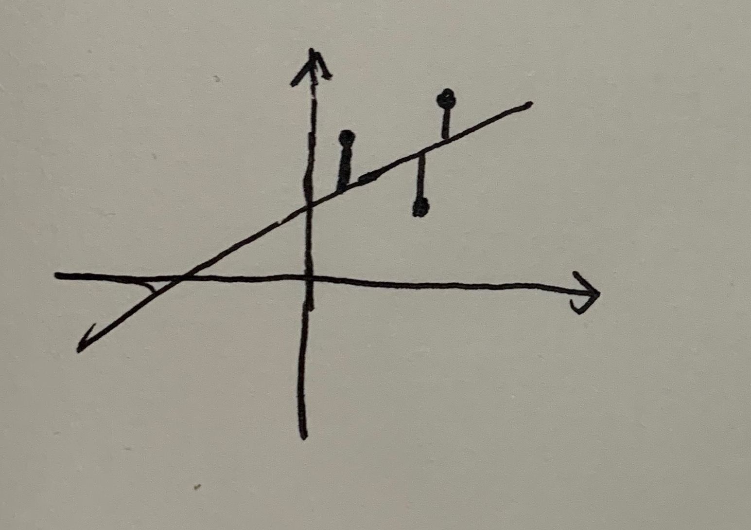 Lecture 7:Eckart-Young: The Closest Rank k Matrix to A_证明eckart young定理-CSDN博客