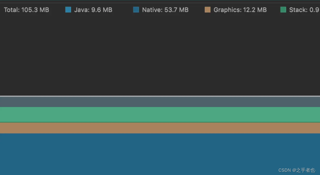 JAVA面试题分享三百一十八：学会 Bitmap 内存管理，彻底告别 OOM_image analysis 创建bitmap 会频繁gc吗 ...