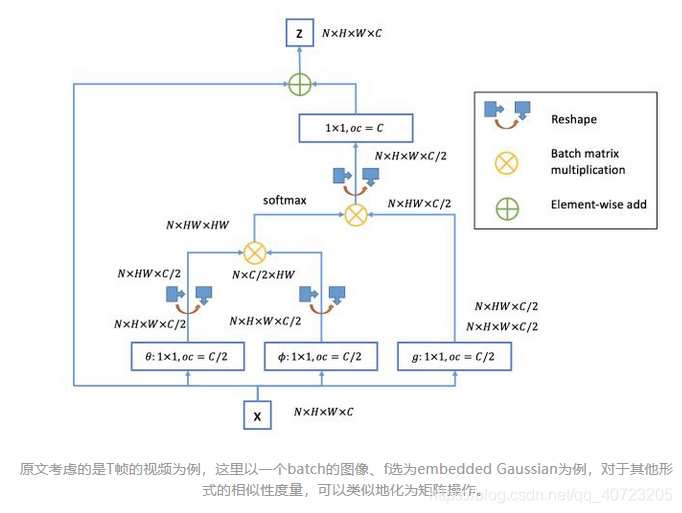 8/24 (CVPR2018) Non-local Neural Networks-CSDN博客