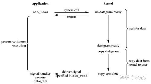 libuv 高性能事件驱动库 简介_whatday-魔乐社区