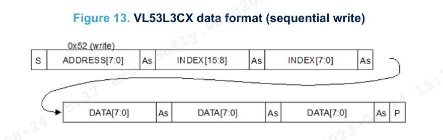 ESP32应用教程（1）— VL53L3CX距离传感器_vl53l1读数据寄存器地址-CSDN博客