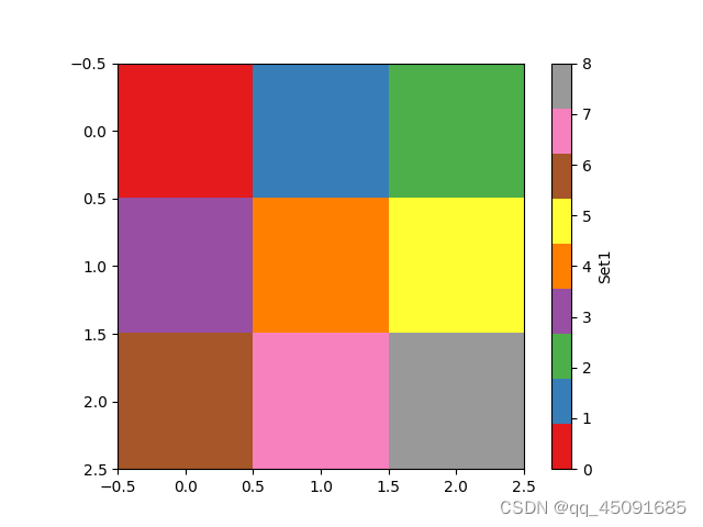 plt.imshow()中cmap参数控制颜色展示_plt.imshow cmap-CSDN博客